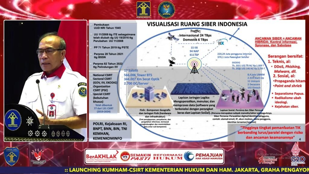 Kemenkumham Launching Program KUMHAM-CSIRT Kerjasama Dengan BSSN ...